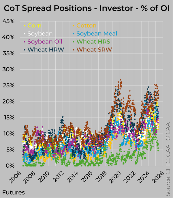 MARKETS: Spread of Spreads – Cornucopia