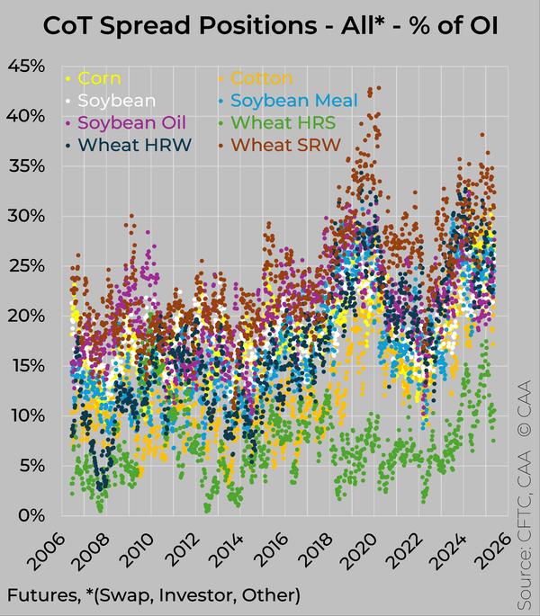 MARKETS: Spread of Spreads – Cornucopia