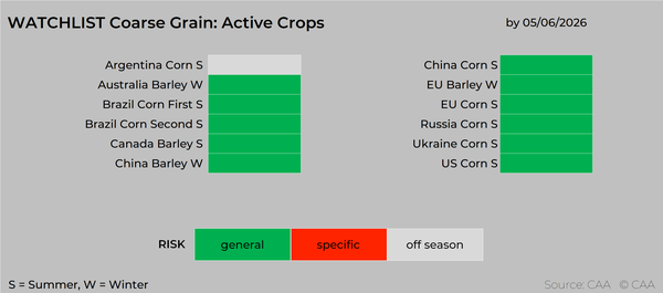 Coarse Grain Dashboard – Cornucopia